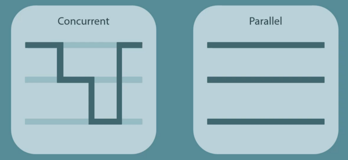دیگه Concurrency و Parallelism رو اشتباه تعریف نکن!